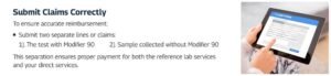 How to Bill Labs Performed by an Outside Lab: A Complete Guide ...