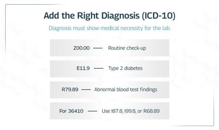 How to Bill Insurance for In-House Blood Draws: A Guide for Labs ...