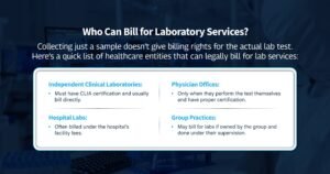 Can a Physician Bill for Laboratory Services? (Answered) - Laboratory ...